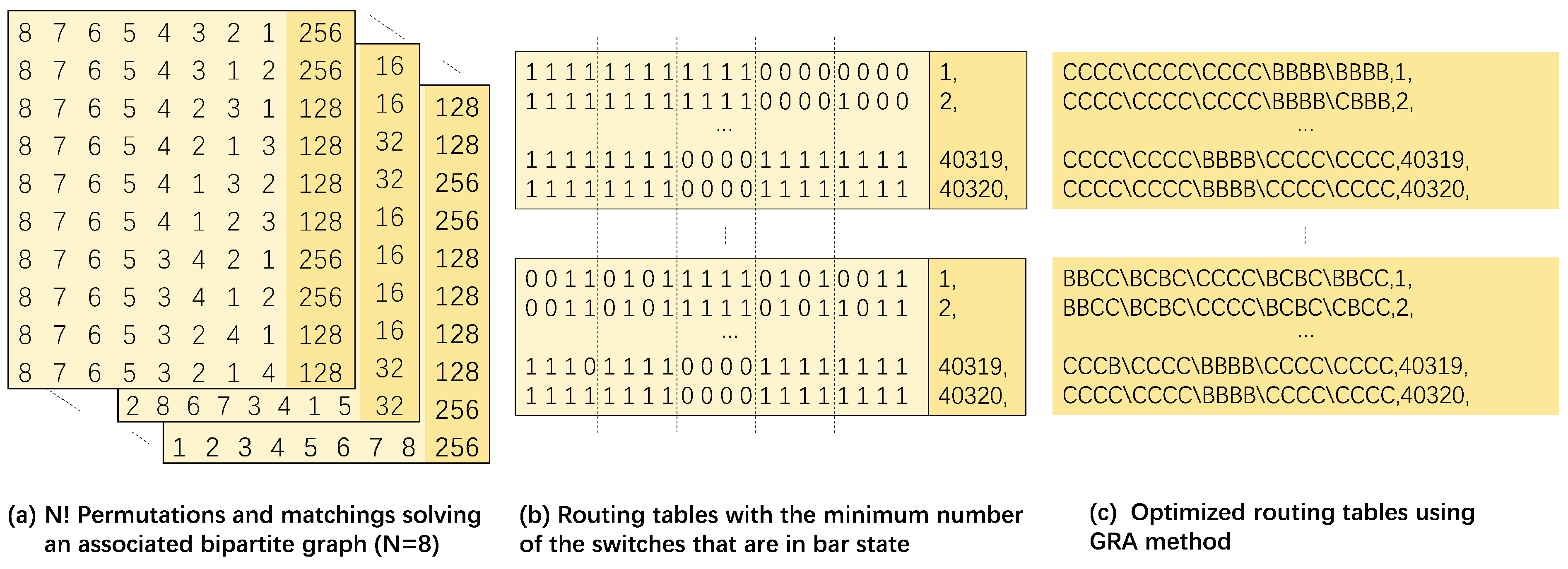 Electronics Free Full Text Making Path Selection Bright A Routing Algorithm For On Chip