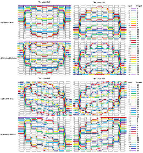Electronics | Free Full-Text | Making Path Selection Bright: A Routing Algorithm for On-Chip ...