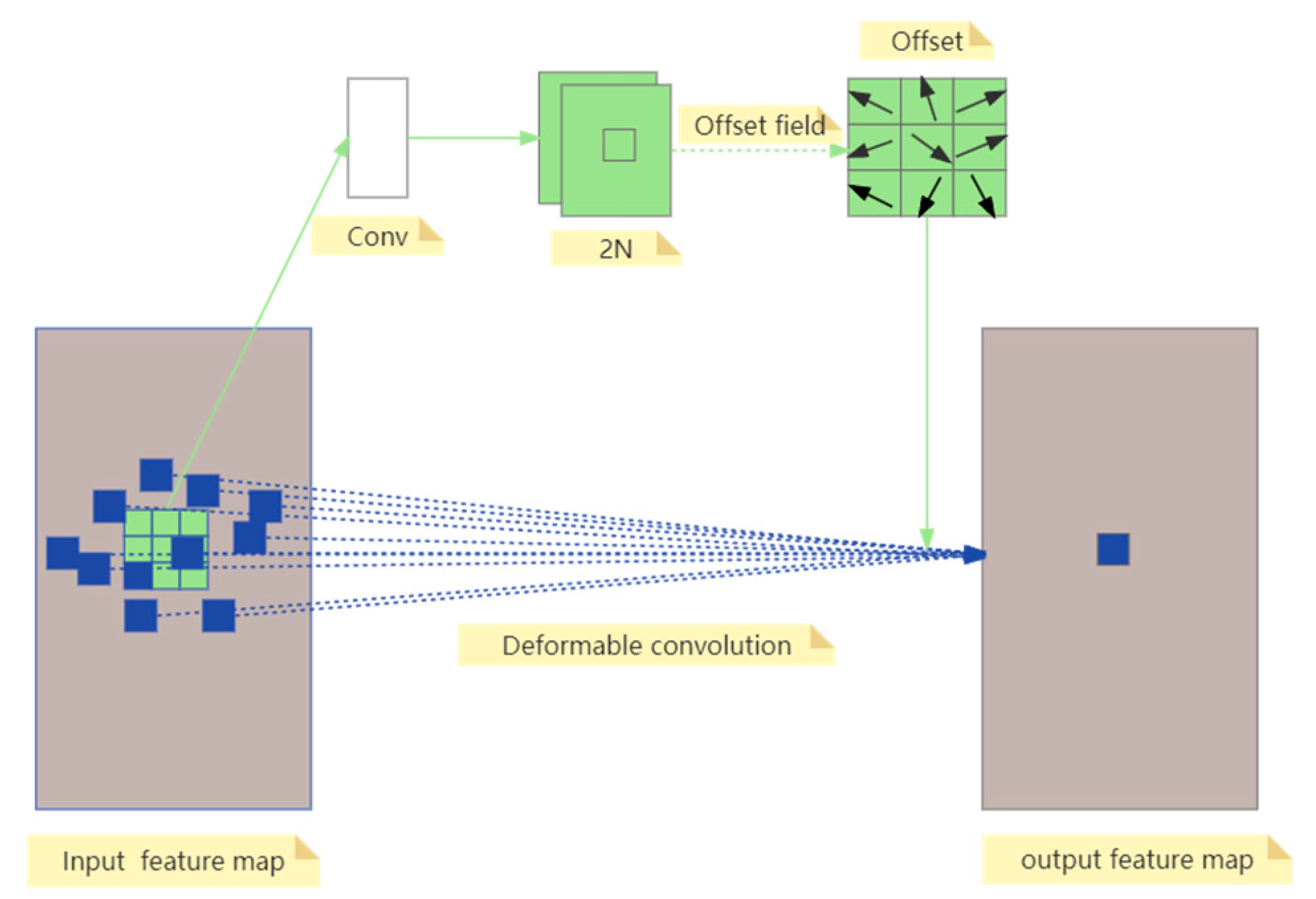 Steel Surface Defect Detection Algorithm Based on YOLOv8