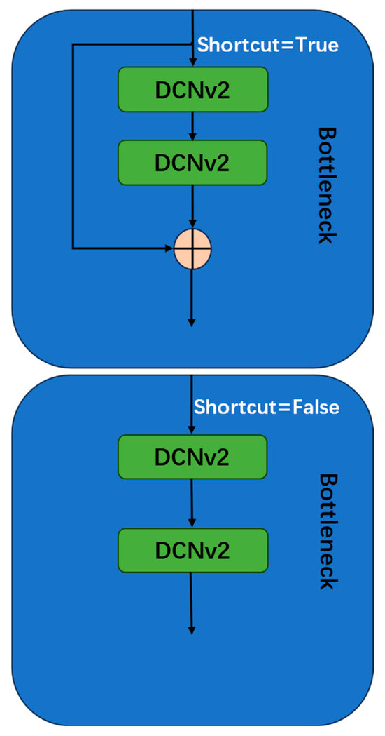 Steel Surface Defect Detection Algorithm Based on YOLOv8