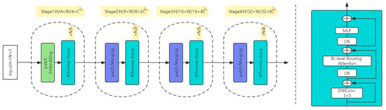 Steel Surface Defect Detection Algorithm Based on YOLOv8