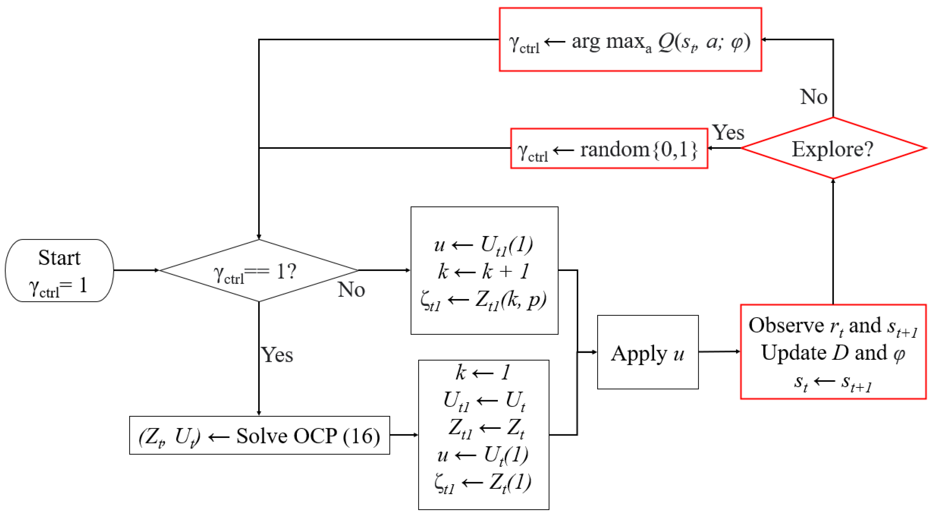 Reinforcement Learning-Based Event-Triggered Active-Battery-Cell-Balancing Control for Electric ...