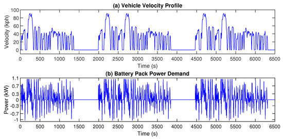 Reinforcement Learning-Based Event-Triggered Active-Battery-Cell ...