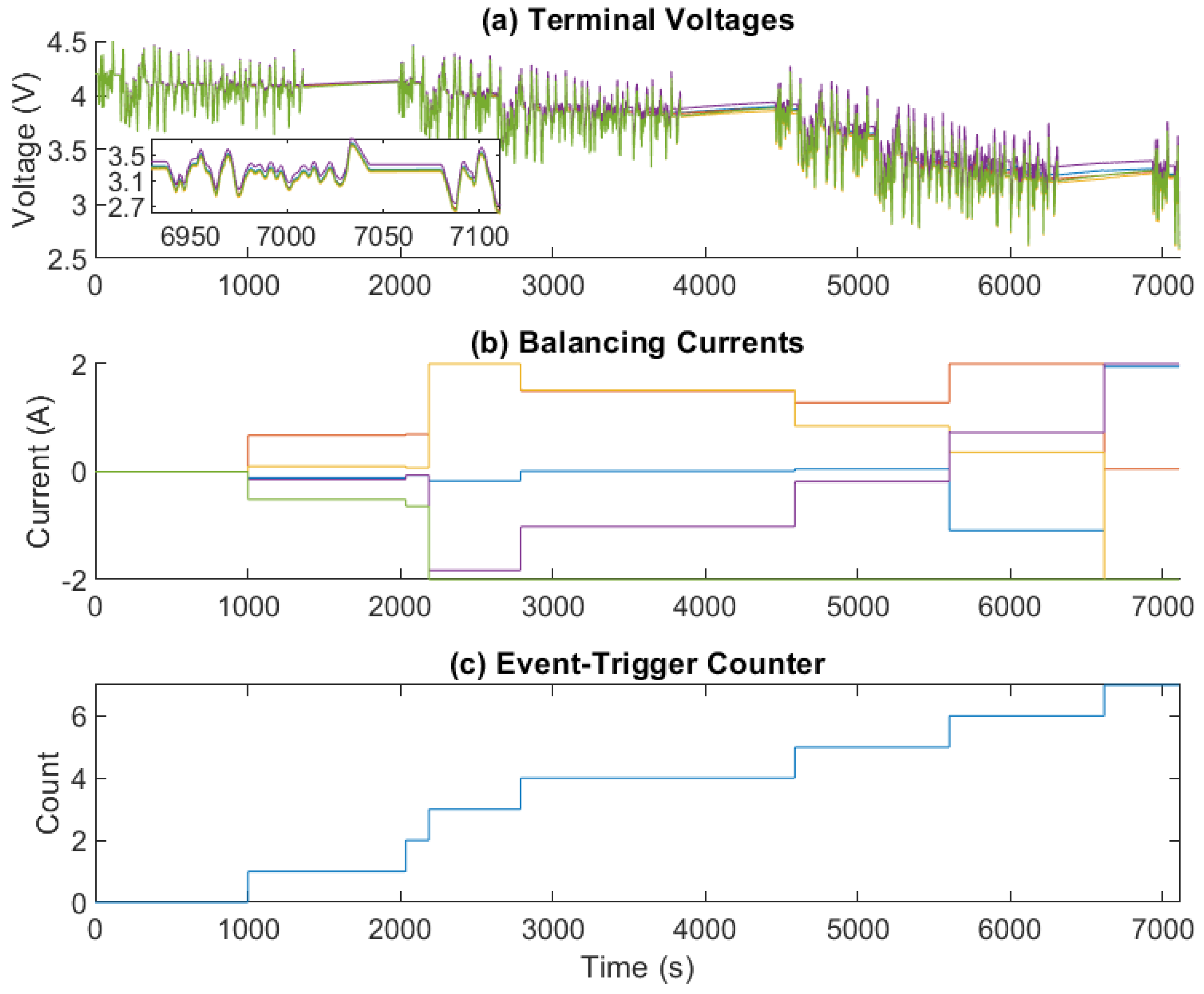 Reinforcement Learning-Based Event-Triggered Active-Battery-Cell ...
