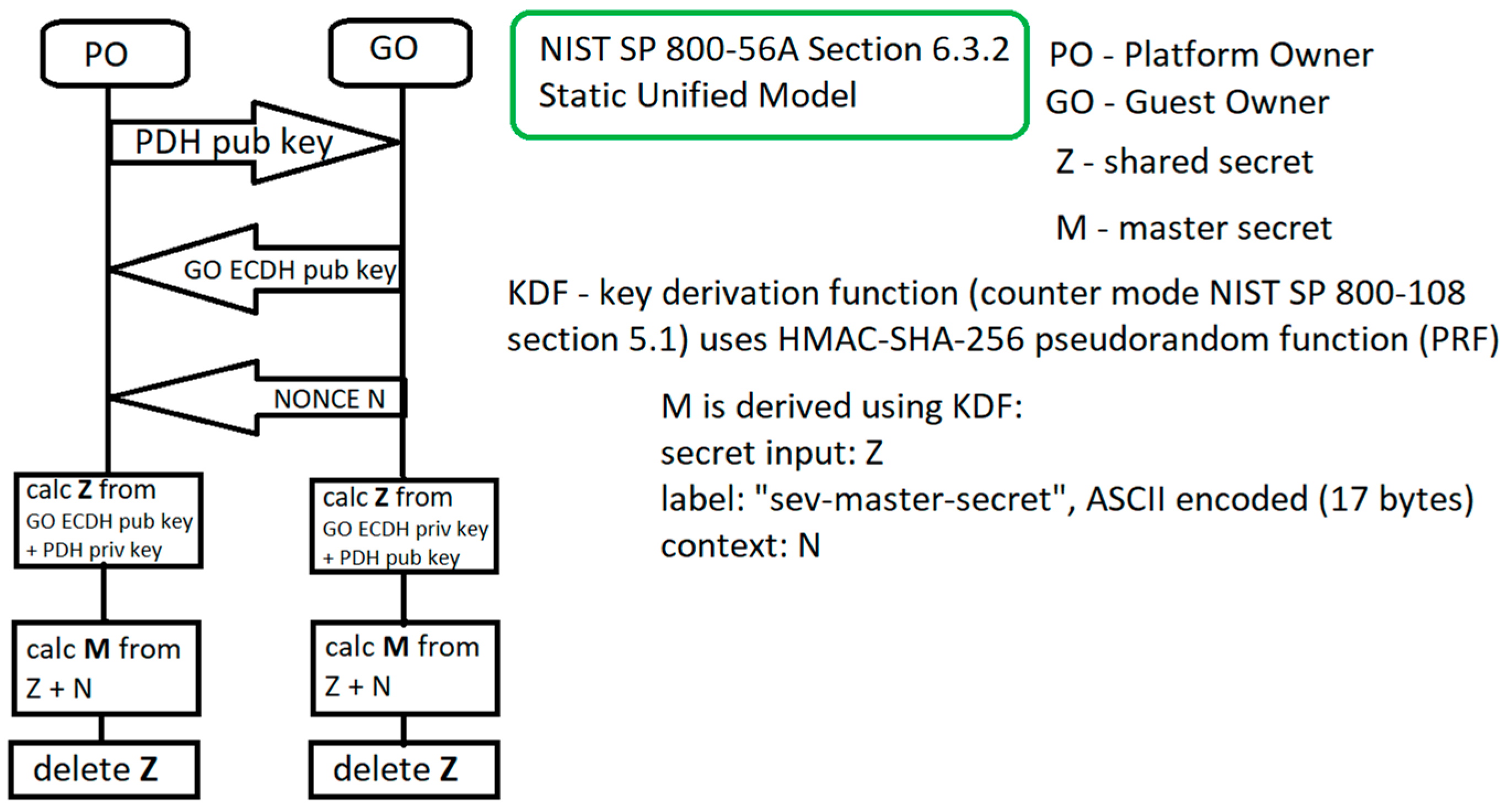 Electronics | Free Full-Text | Secure Multiparty Computation Using Secure Virtual Machines