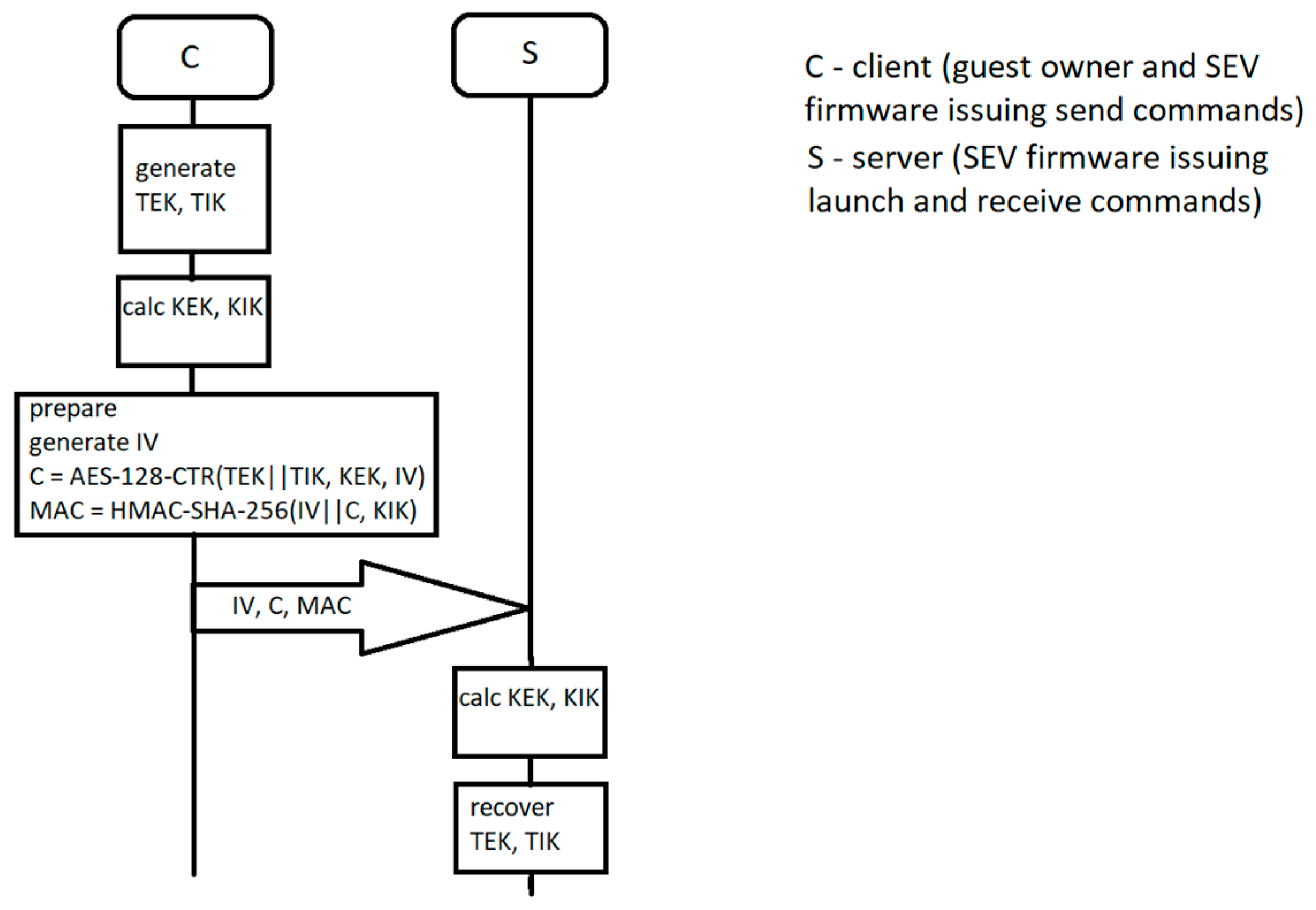 Electronics | Free Full-Text | Secure Multiparty Computation Using ...