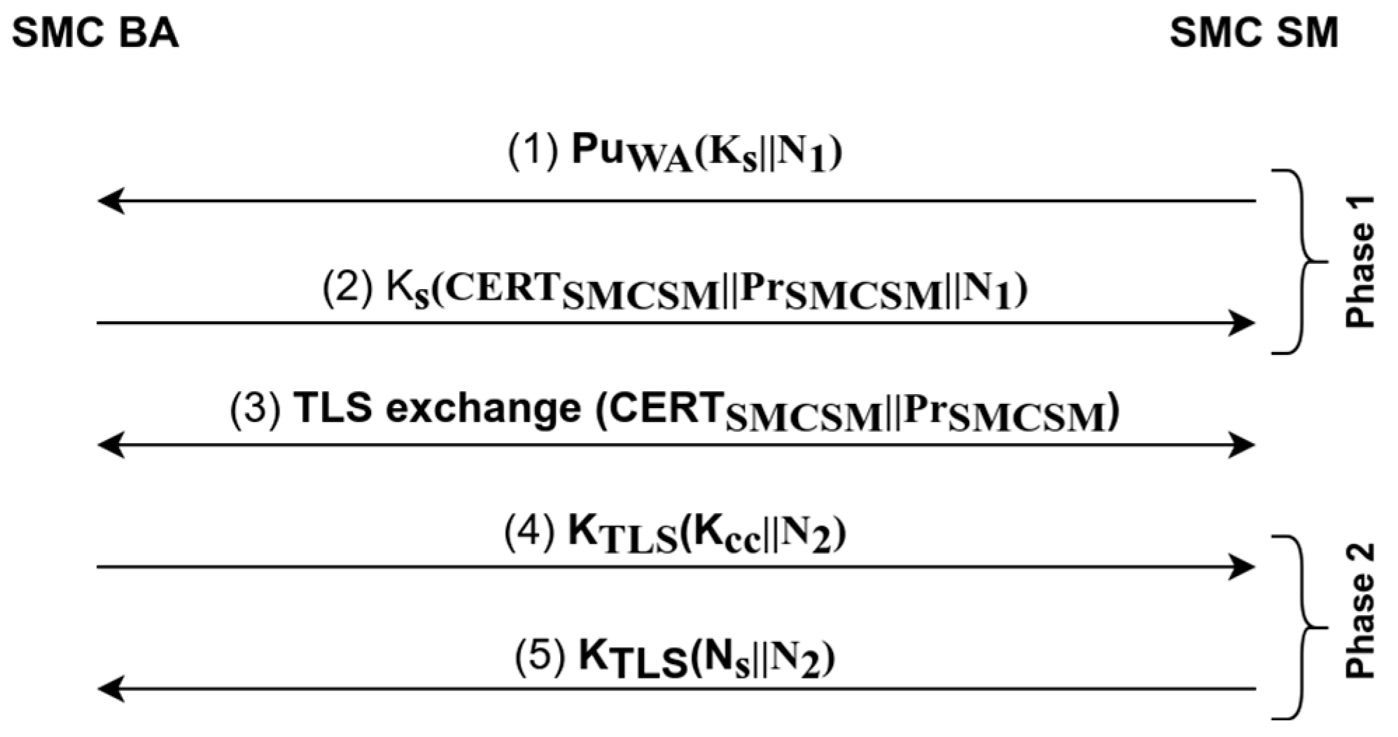 Electronics | Free Full-Text | Secure Multiparty Computation Using Secure Virtual Machines