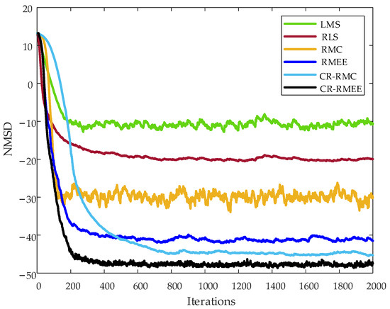 Convex Regularized Recursive Minimum Error Entropy Algorithm