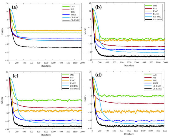 Convex Regularized Recursive Minimum Error Entropy Algorithm