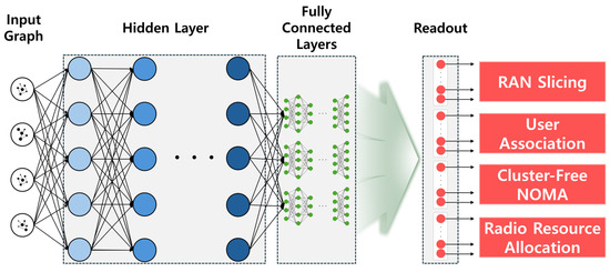 A Survey of Intelligent End-to-End Networking Solutions: Integrating ...