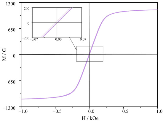 Compact Four-Port Waveguide Circulator Using Discrete Ferrites for ...