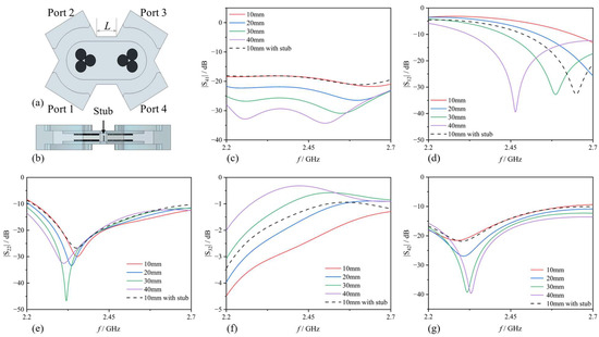 Compact Four-Port Waveguide Circulator Using Discrete Ferrites for ...