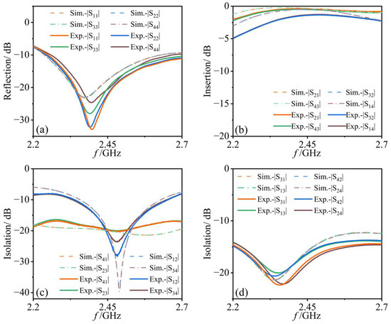 Compact Four-Port Waveguide Circulator Using Discrete Ferrites for ...