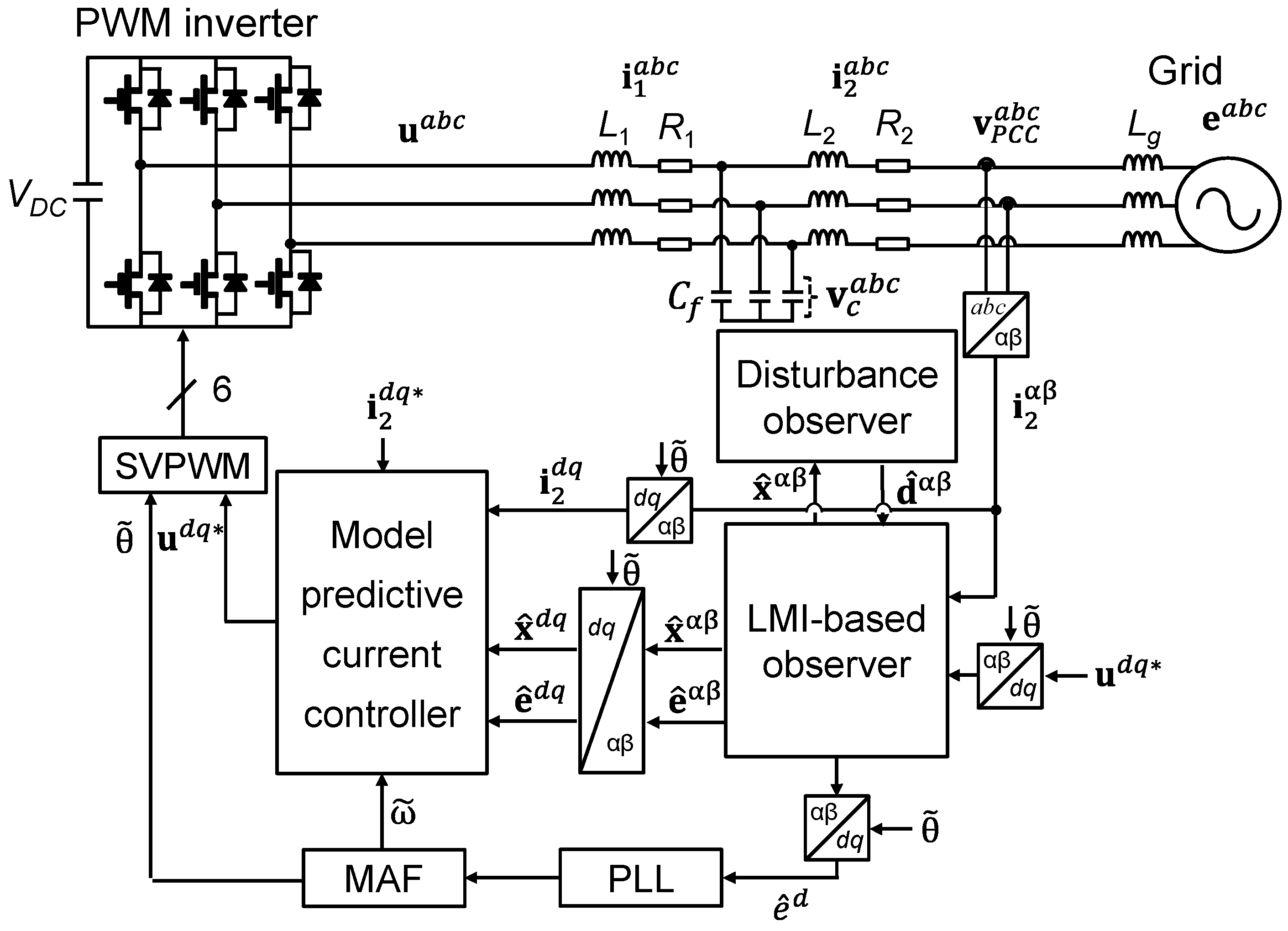 Robust EMPC-Based Frequency-Adaptive Grid Voltage Sensorless Control for an LCL-Filtered Grid ...