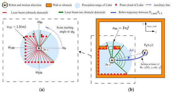 Exploration- and Exploitation-Driven Deep Deterministic Policy Gradient for Active SLAM in ...