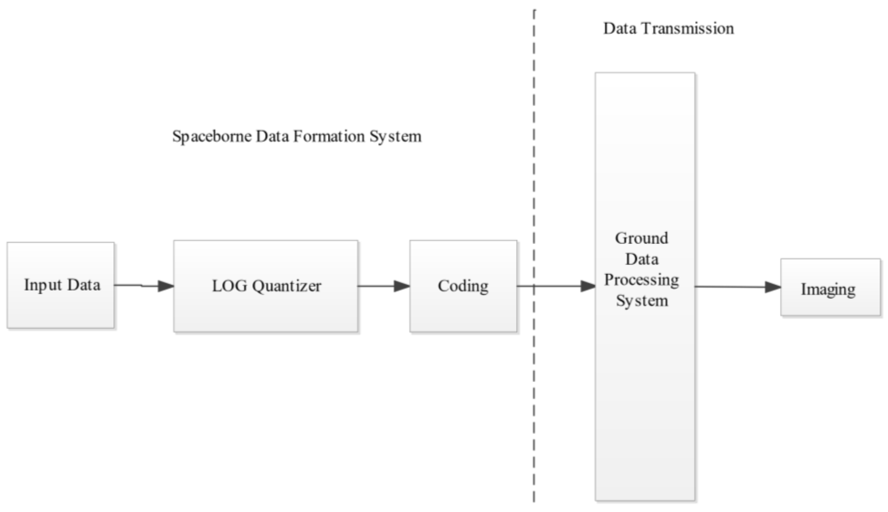 The Data Compression Method and FPGA Implementation in the Mars Rover Subsurface-Penetrating ...