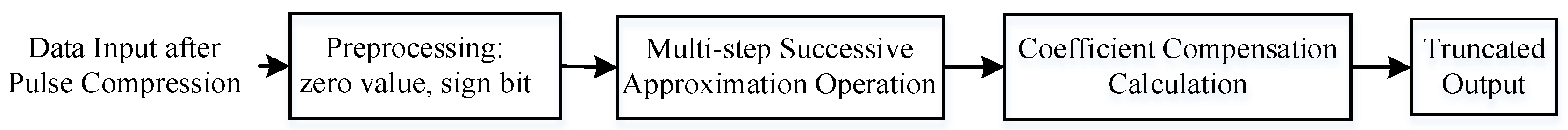 The Data Compression Method and FPGA Implementation in the Mars Rover Subsurface-Penetrating ...