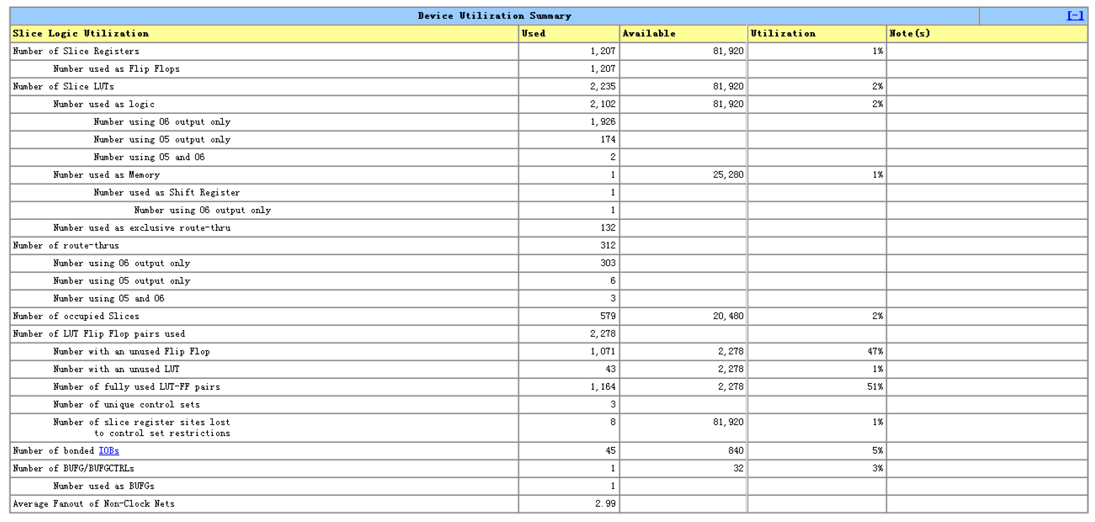 The Data Compression Method and FPGA Implementation in the Mars Rover Subsurface-Penetrating ...