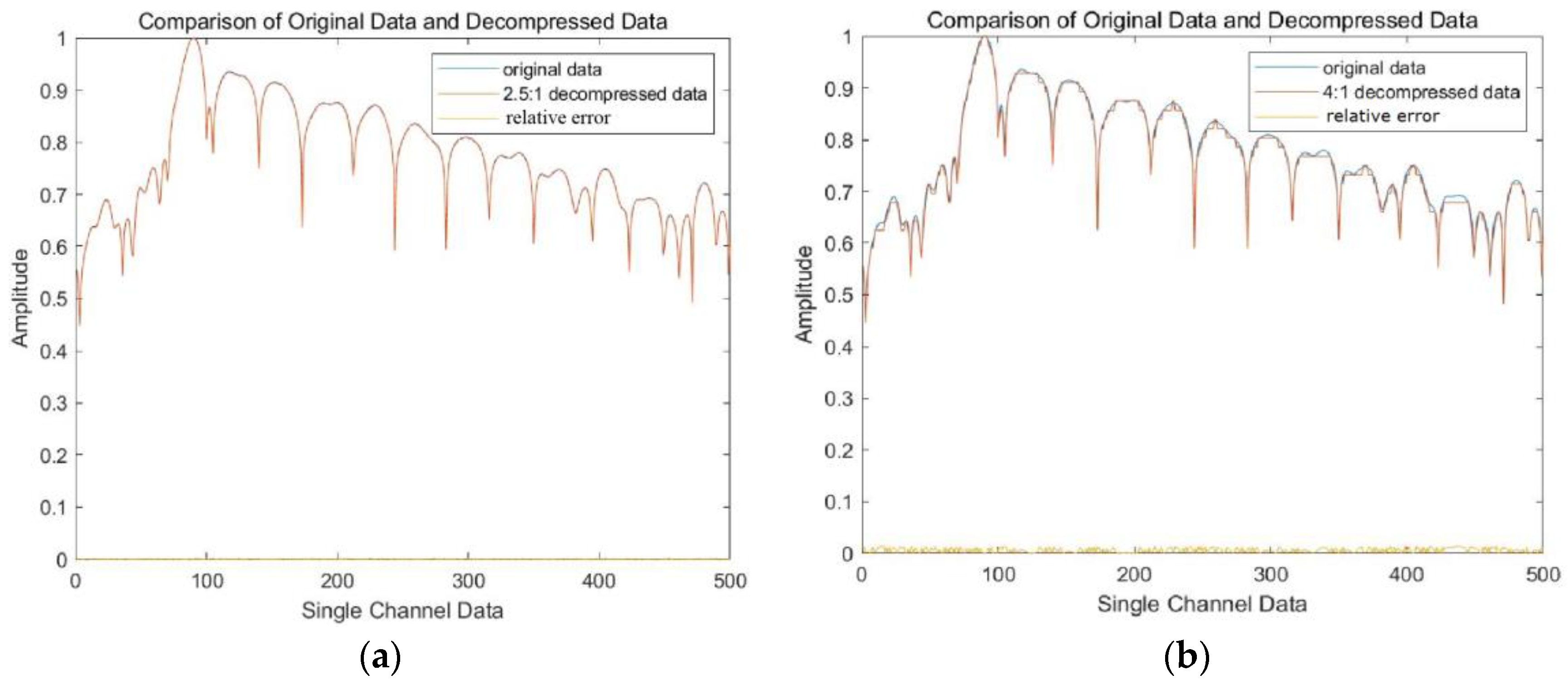 The Data Compression Method and FPGA Implementation in the Mars Rover Subsurface-Penetrating ...