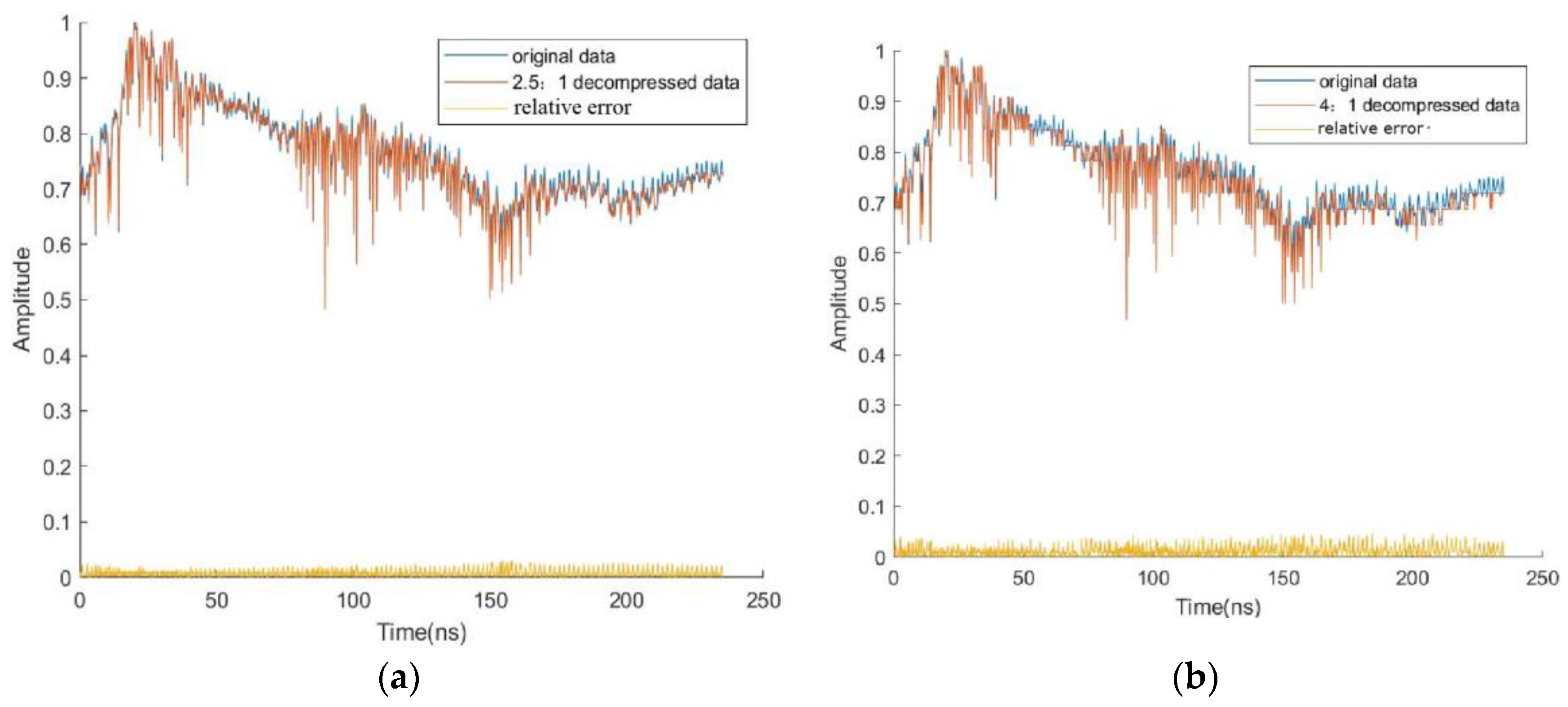 The Data Compression Method and FPGA Implementation in the Mars Rover Subsurface-Penetrating ...