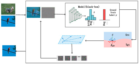 Black-Box Boundary Attack Based on Gradient Optimization