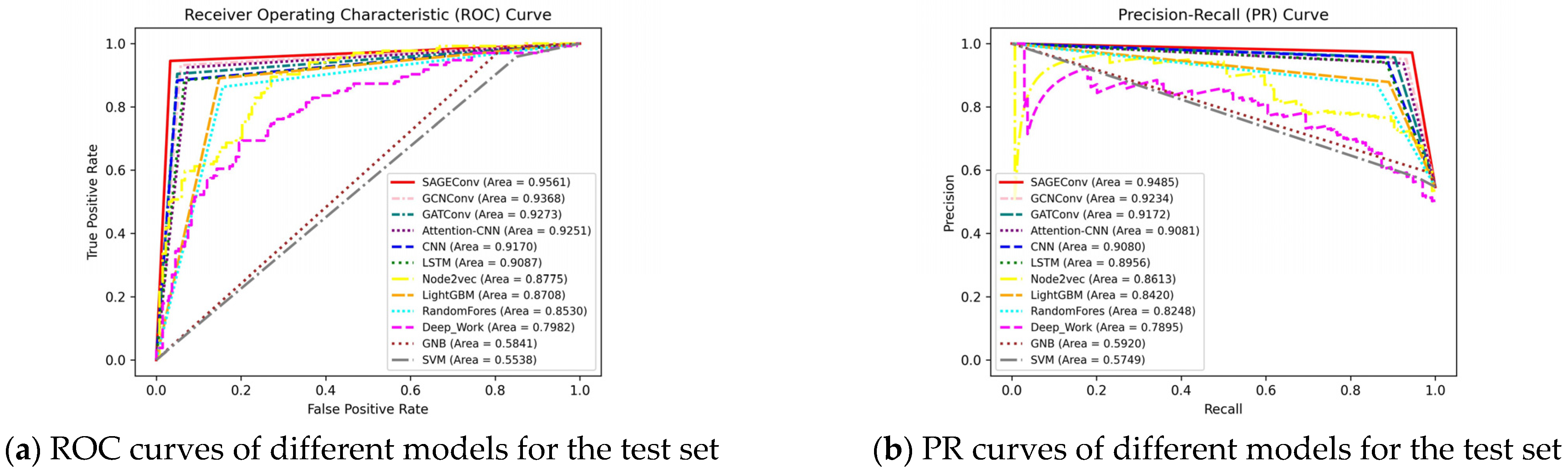 Multiscale Feature Fusion and Graph Convolutional Network for Detecting ...