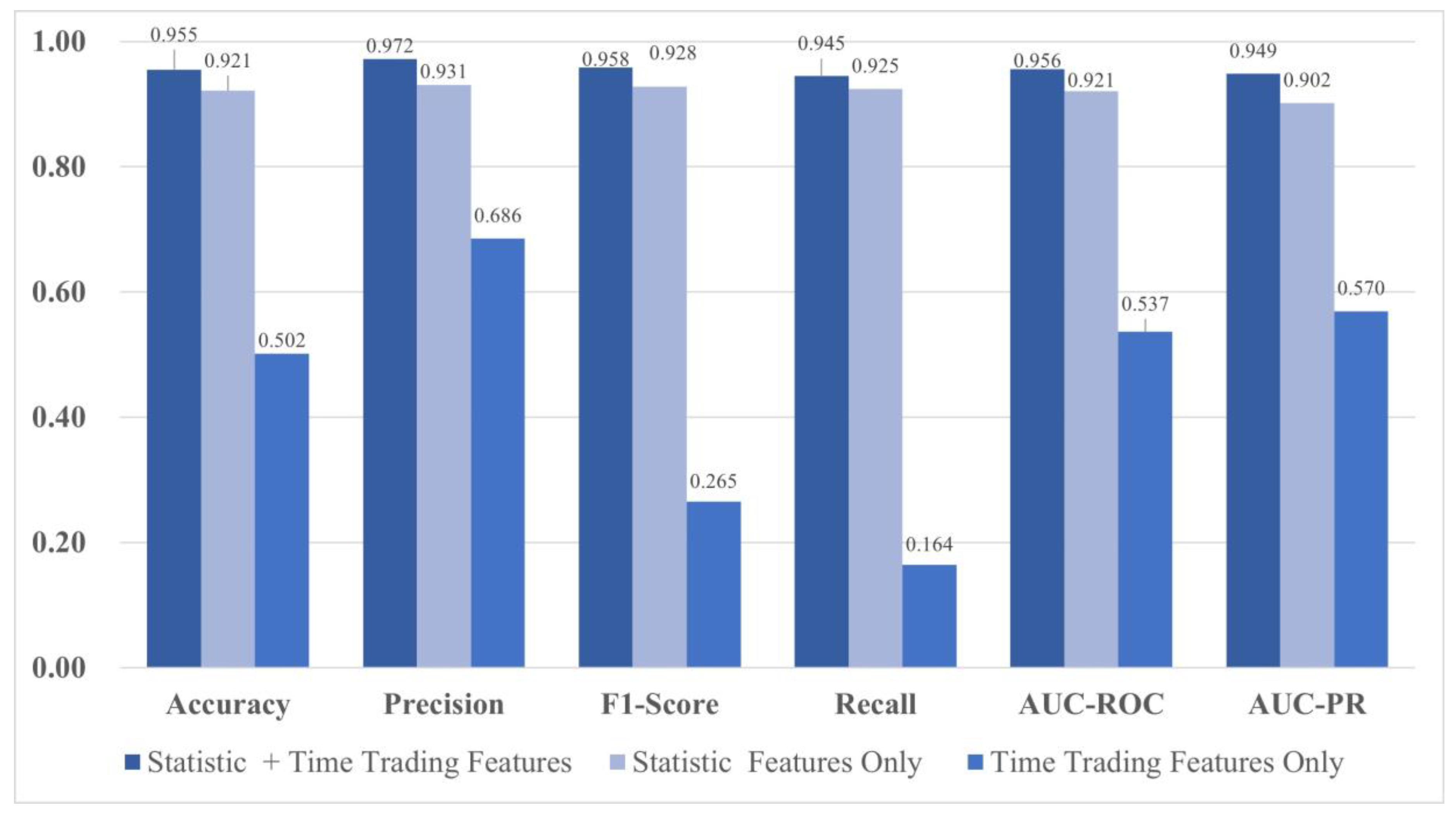 Multiscale Feature Fusion And Graph Convolutional Network For Detecting Ethereum Phishing Scams
