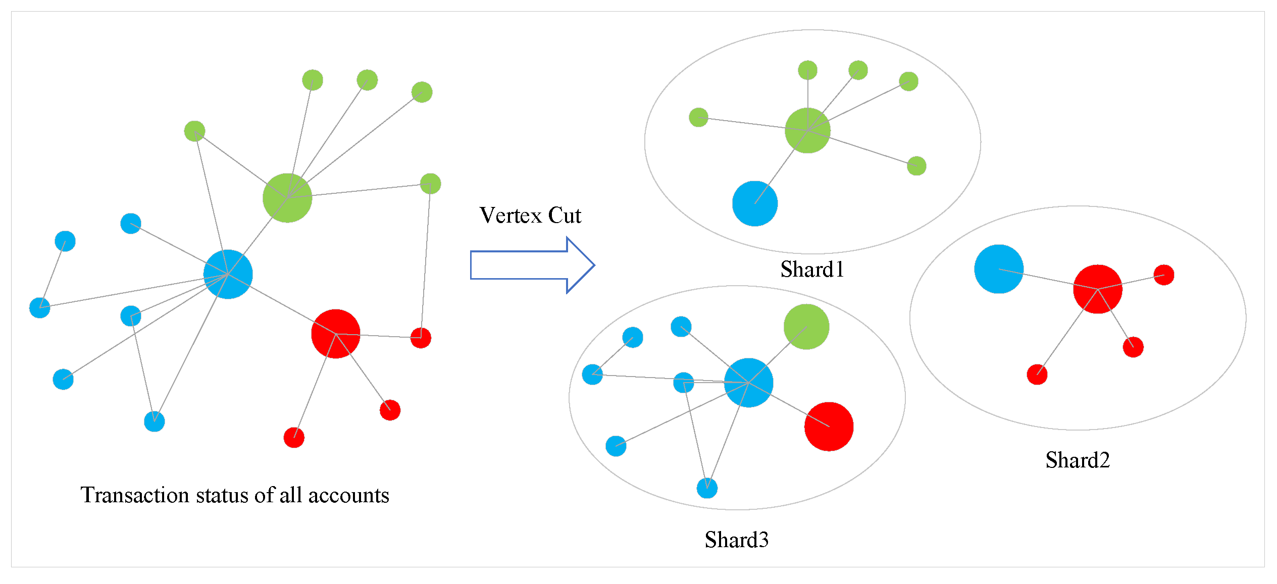 Trust Management Scheme Of Iov Based On Dynamic Sharding Blockchain