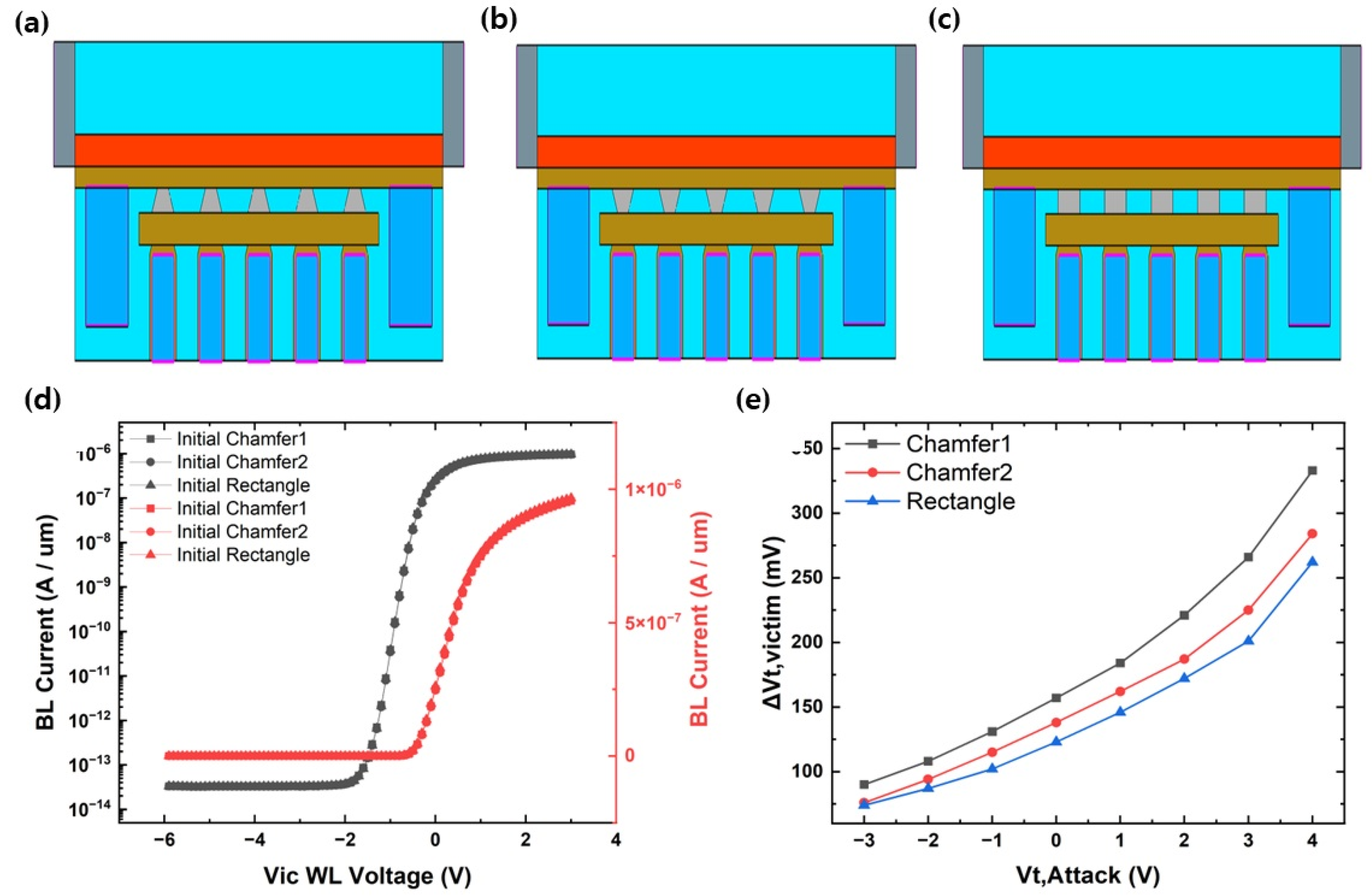Optimizing Confined Nitride Trap Layers For Improved Z Interference In 3d Nand Flash Memory