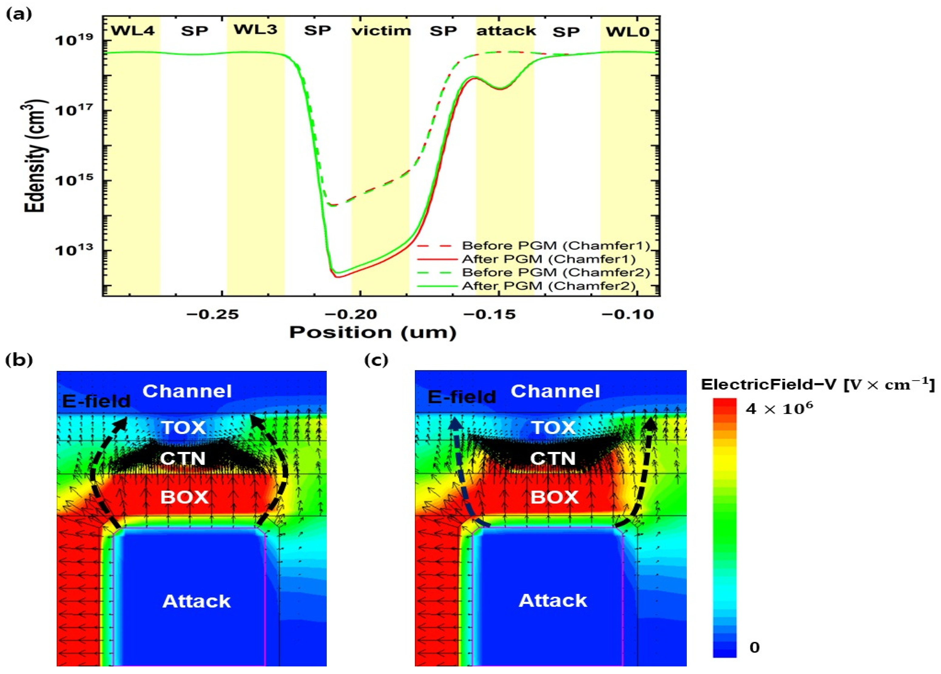 Optimizing Confined Nitride Trap Layers for Improved Z-Interference in 3D NAND Flash Memory