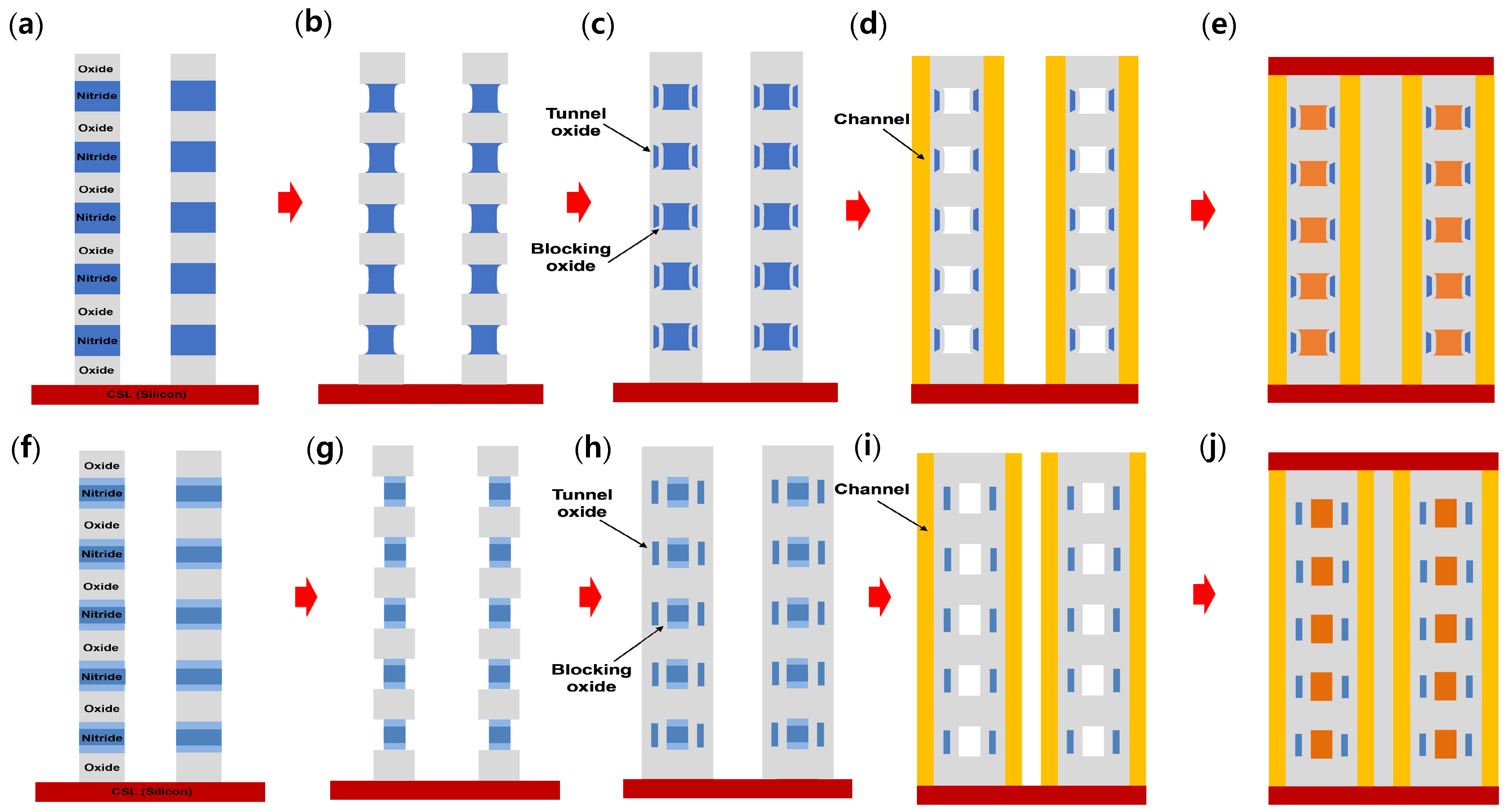 Optimizing Confined Nitride Trap Layers for Improved Z-Interference in ...