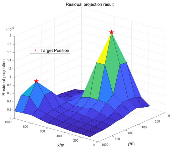 Multisource Sparse Inversion Localization with Long-Distance Mobile Sensors