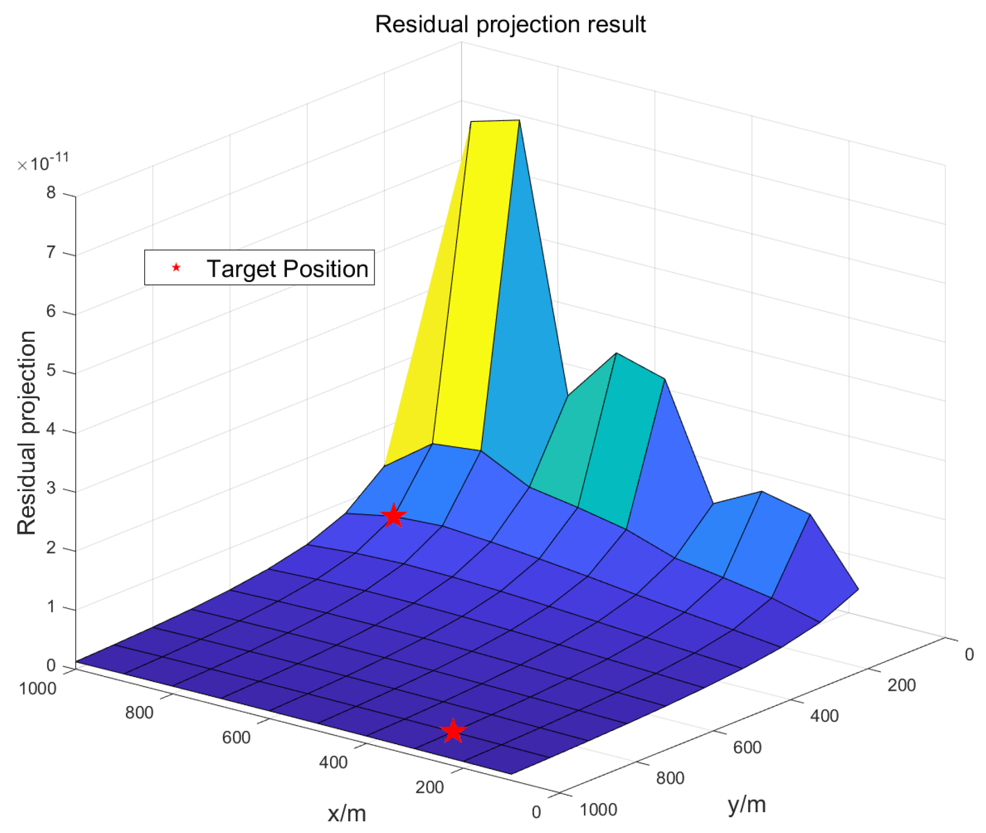 Multisource Sparse Inversion Localization with Long-Distance Mobile Sensors
