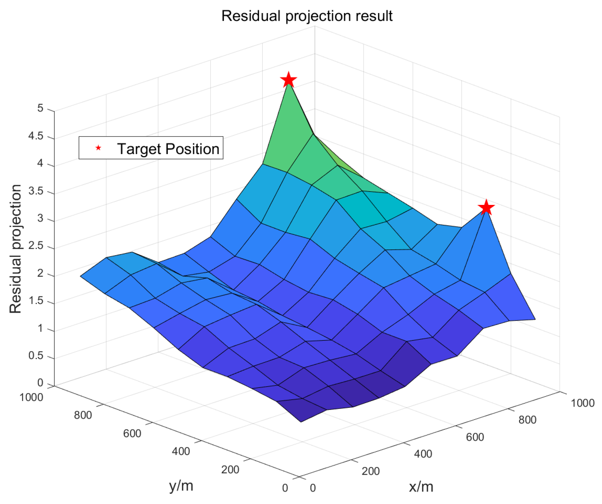 Multisource Sparse Inversion Localization with Long-Distance Mobile Sensors