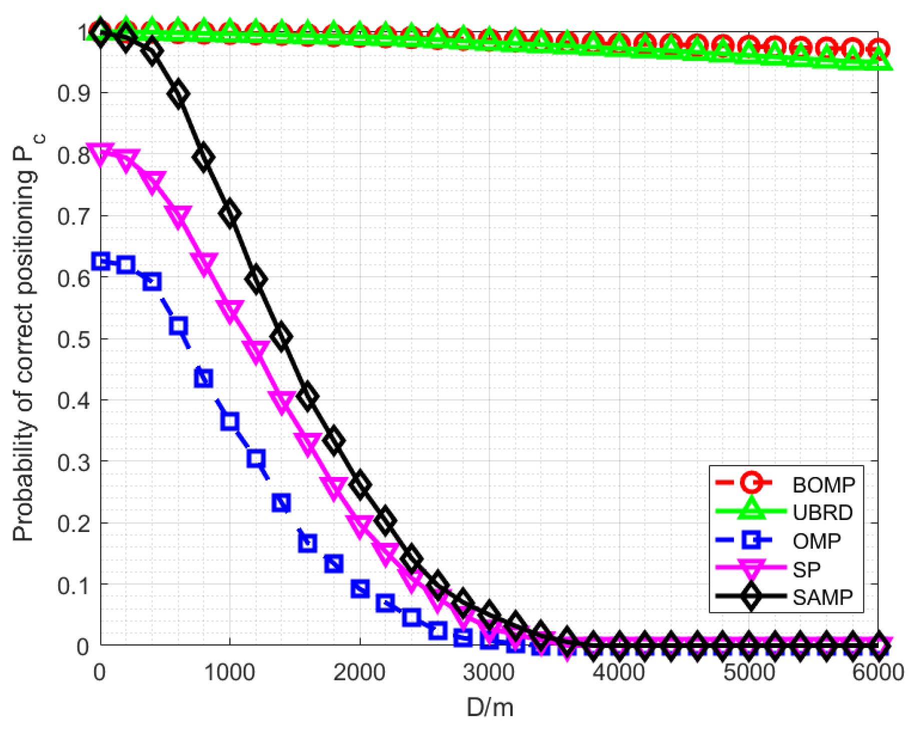 Multisource Sparse Inversion Localization with Long-Distance Mobile Sensors