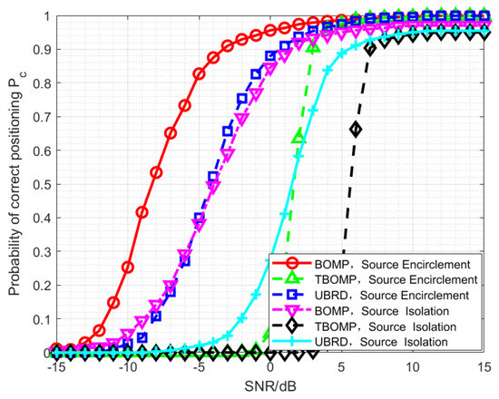 Multisource Sparse Inversion Localization with Long-Distance Mobile Sensors