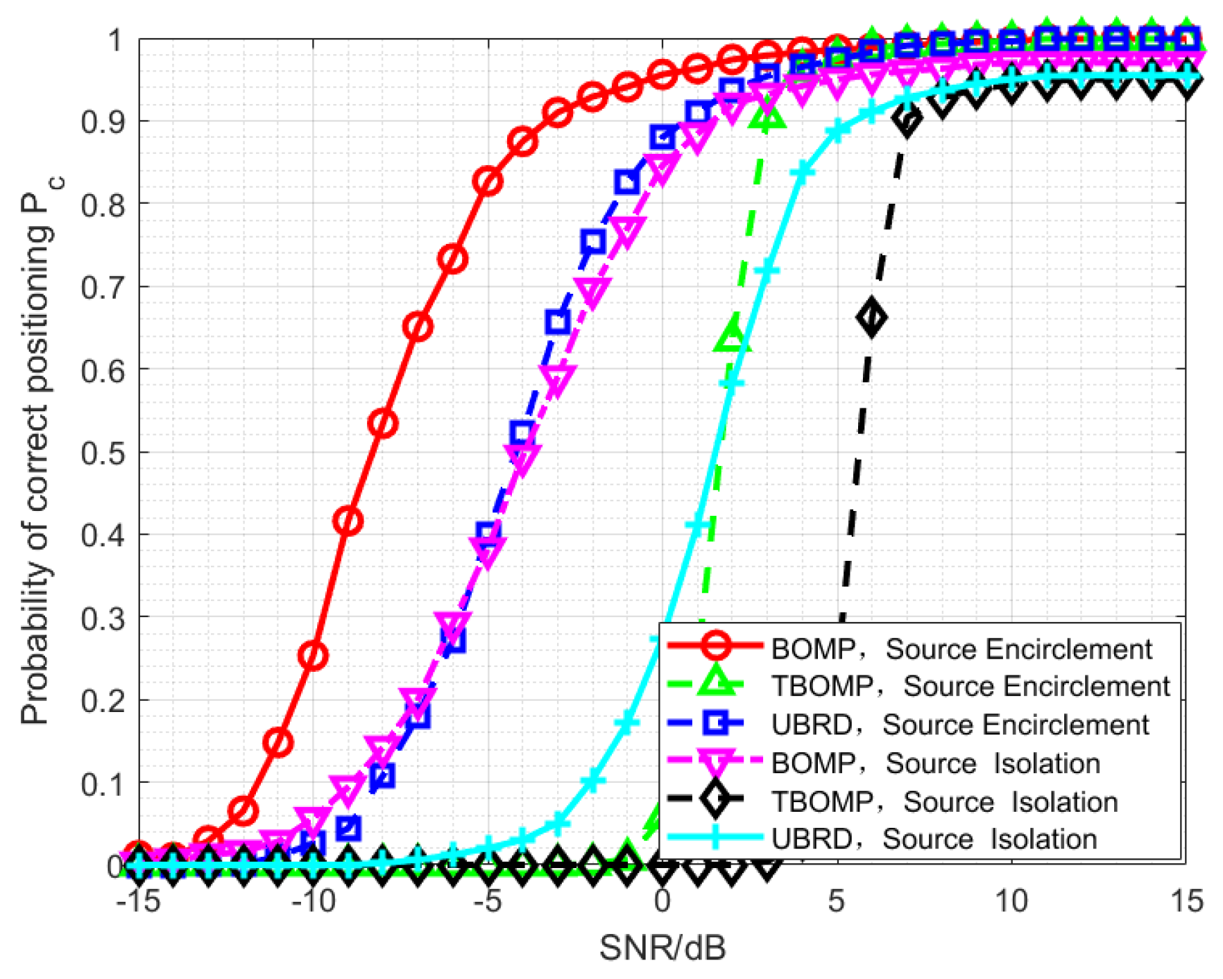 Multisource Sparse Inversion Localization with Long-Distance Mobile Sensors