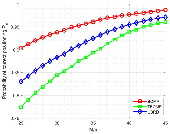Multisource Sparse Inversion Localization with Long-Distance Mobile Sensors