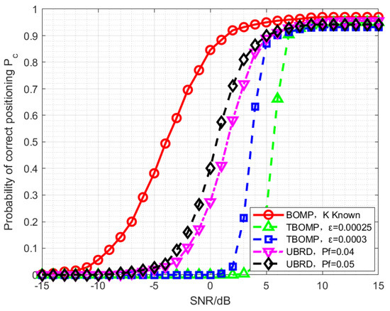 Multisource Sparse Inversion Localization with Long-Distance Mobile Sensors