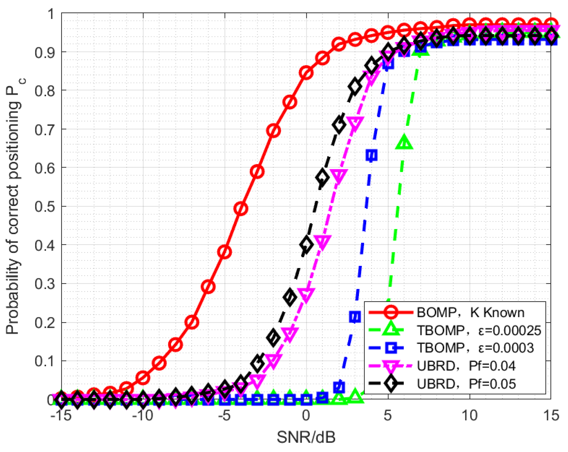 Multisource Sparse Inversion Localization with Long-Distance Mobile Sensors