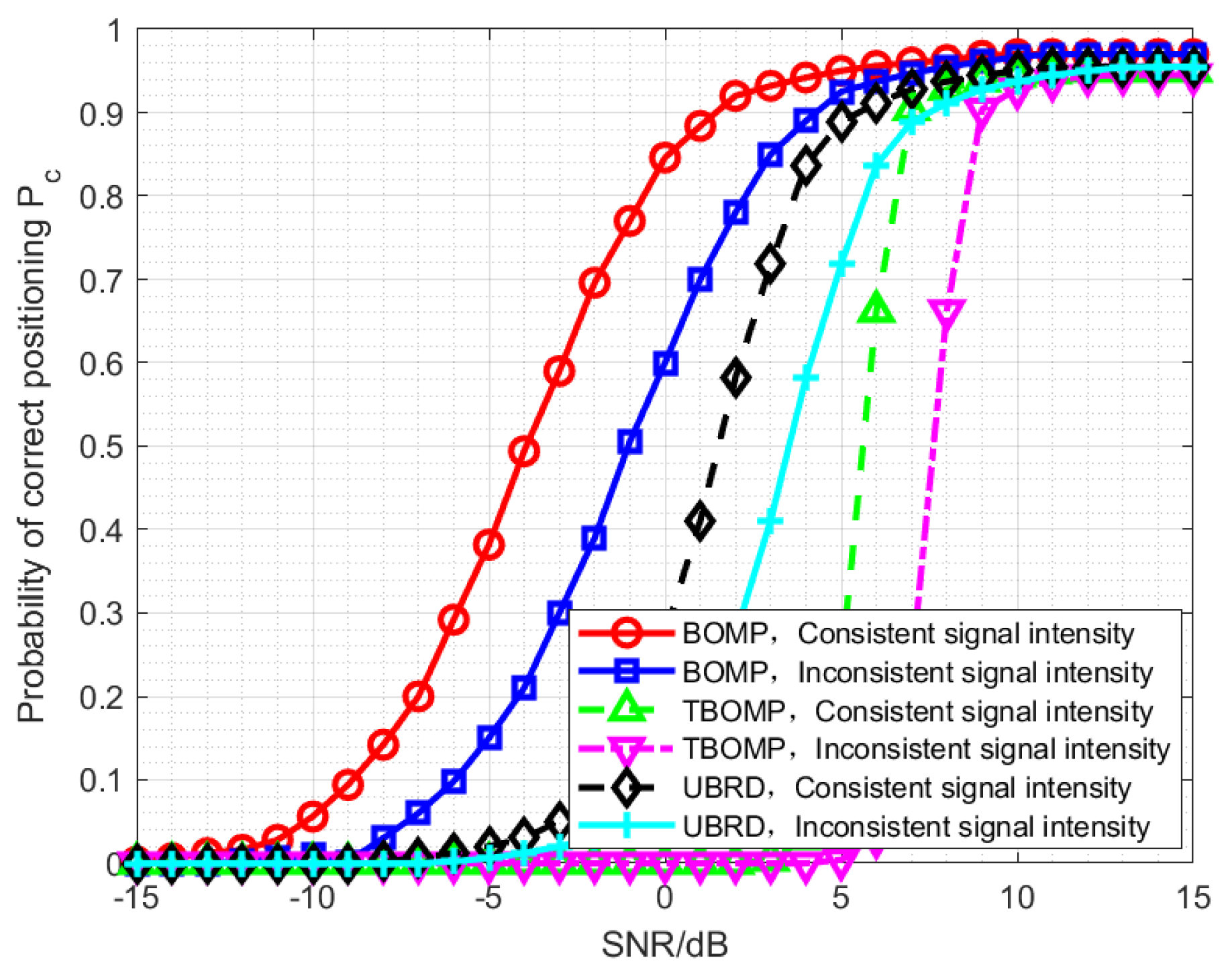 Multisource Sparse Inversion Localization with Long-Distance Mobile Sensors