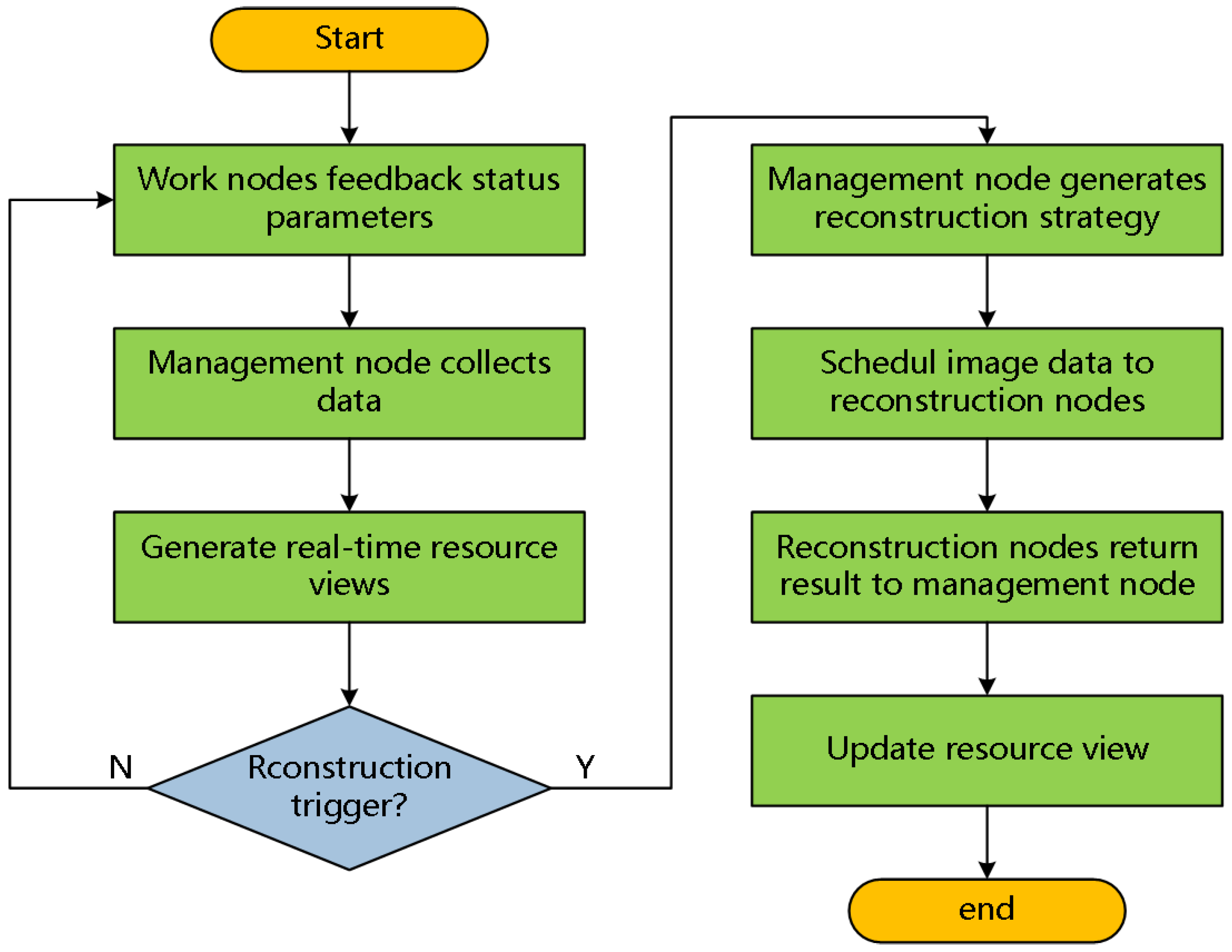 Electronics | Free Full-Text | Research on Image Processing Resource ...