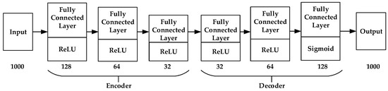 Signal Separation Method for Radiation Sources Based on a Parallel ...