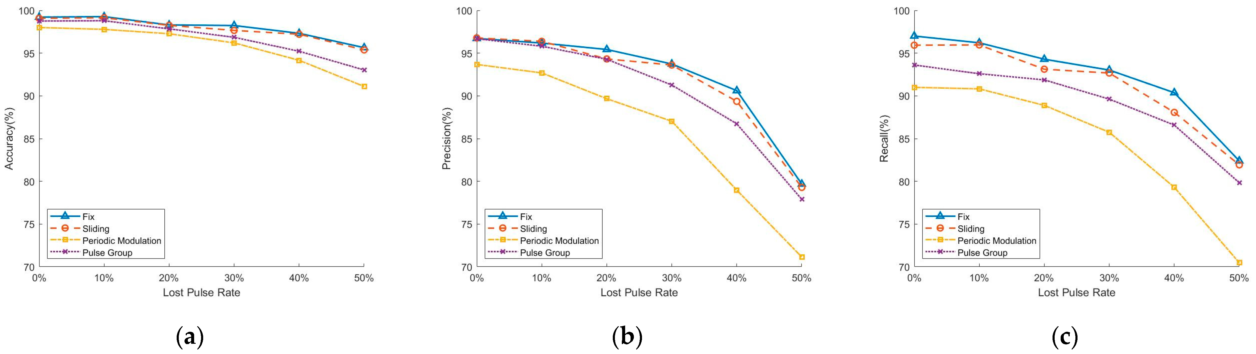 Signal Separation Method for Radiation Sources Based on a Parallel ...