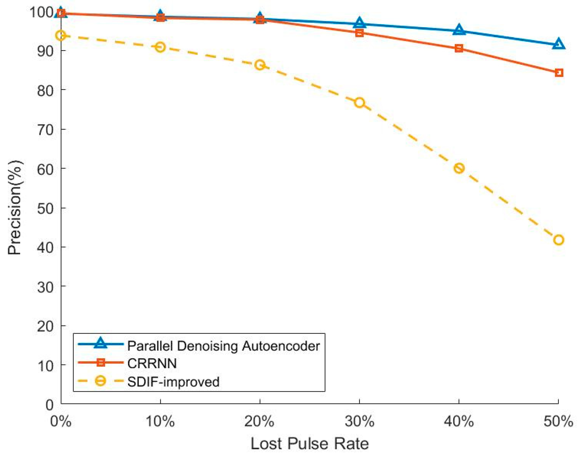 Signal Separation Method for Radiation Sources Based on a Parallel ...