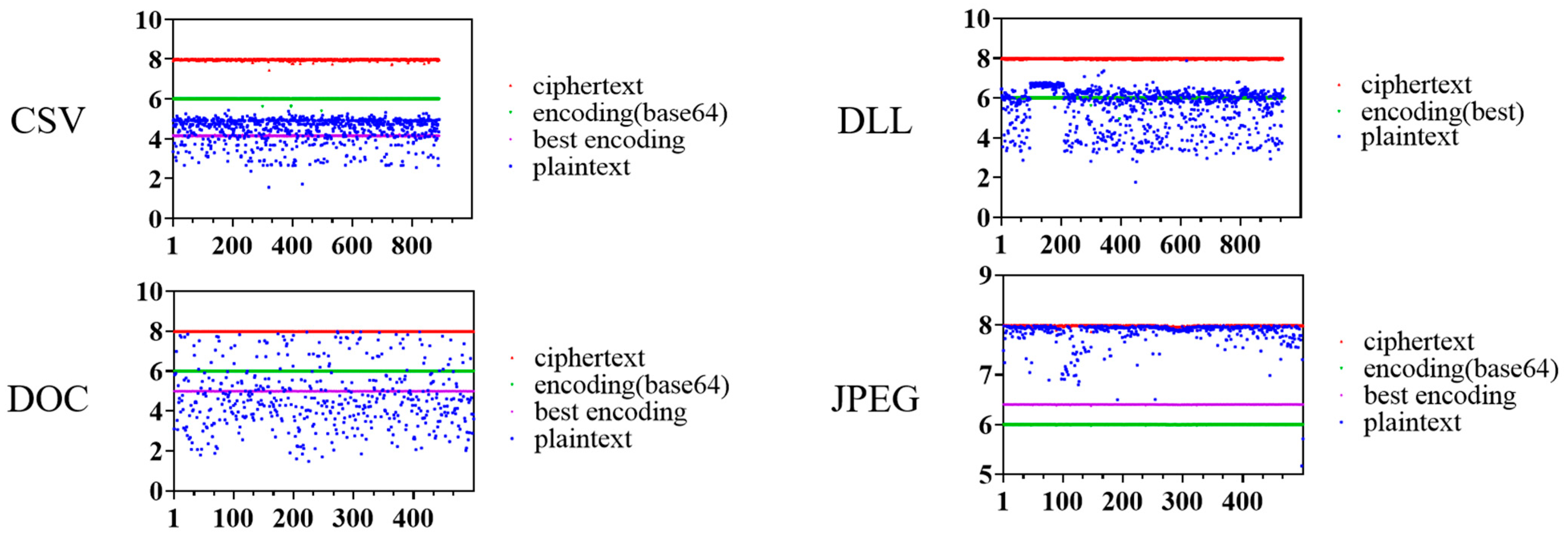 A Study on Countermeasures against Neutralizing Technology: Encoding Algorithm-Based Ransomware ...