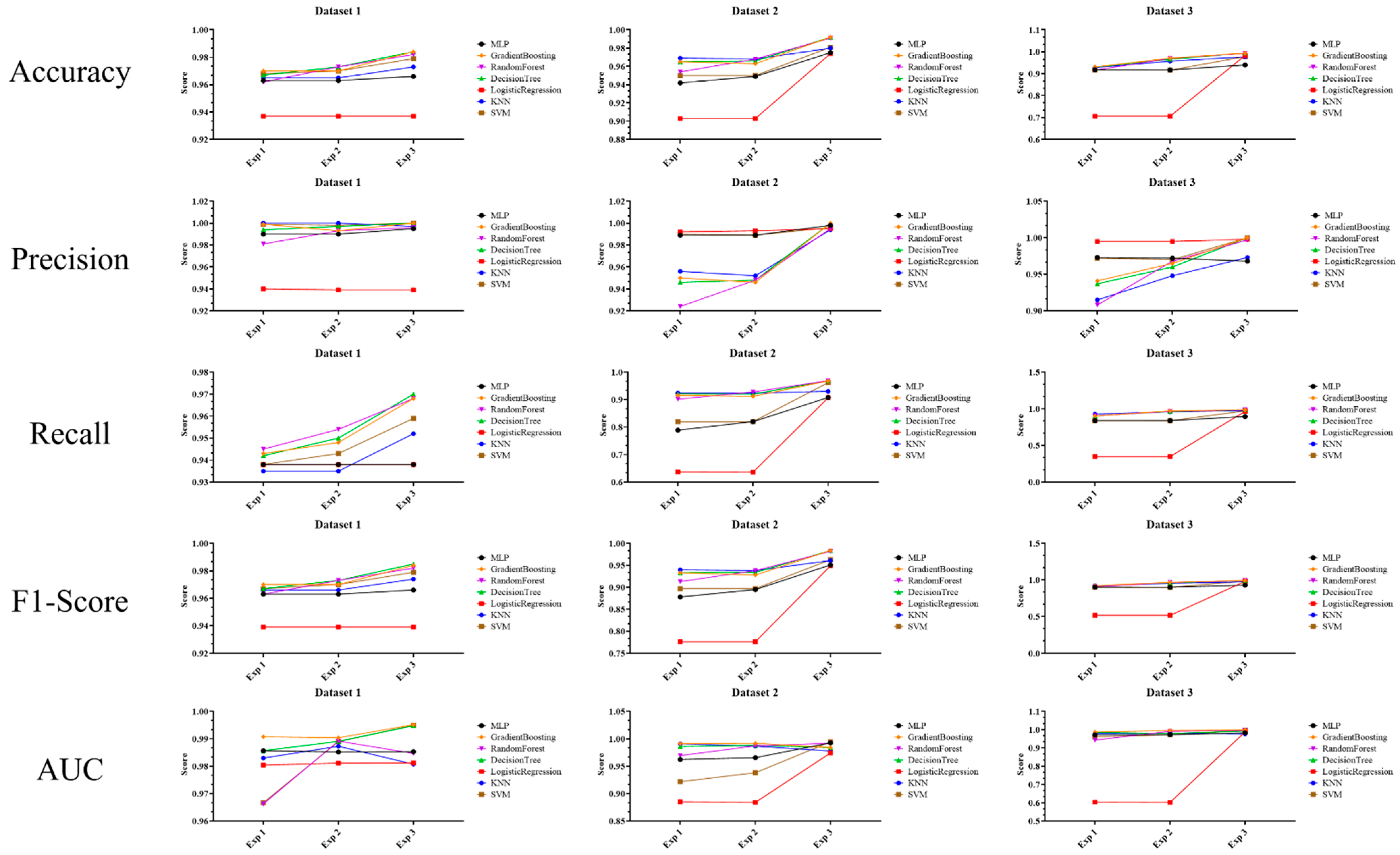 A Study on Countermeasures against Neutralizing Technology: Encoding Algorithm-Based Ransomware ...