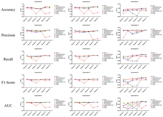 A Study on Countermeasures against Neutralizing Technology: Encoding Algorithm-Based Ransomware ...