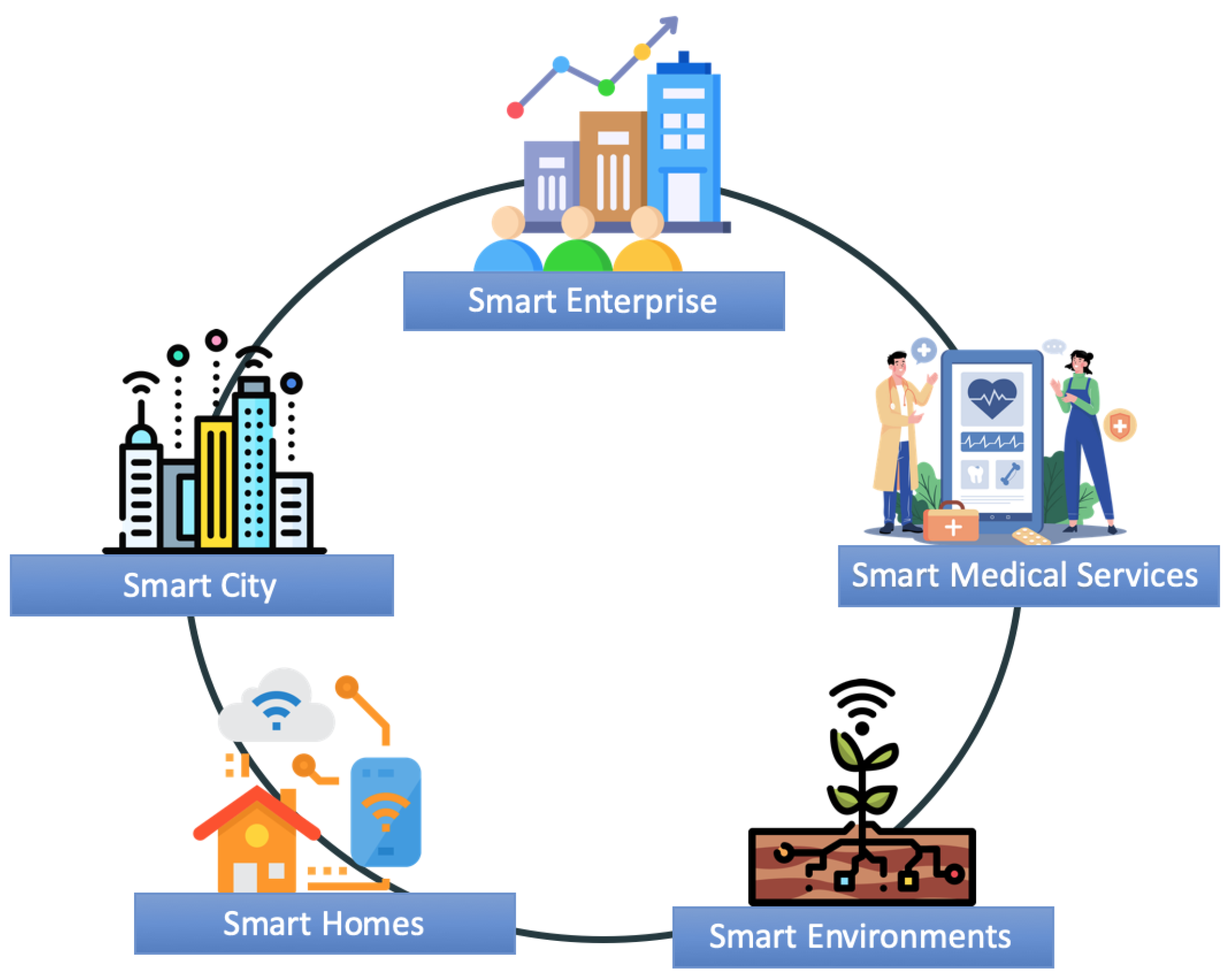 Detection of DoS Attacks for IoT in Information-Centric Networks Using Machine Learning ...