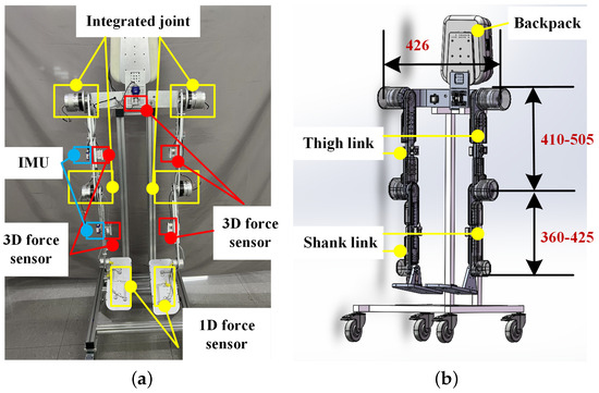 Electronics | Free Full-Text | RBFNN-Based Adaptive Integral Sliding Mode Feedback and ...